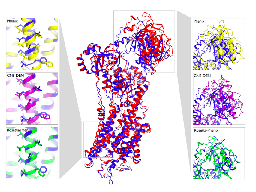 Structure Determination from Low-Resolution Data - Institute for ...