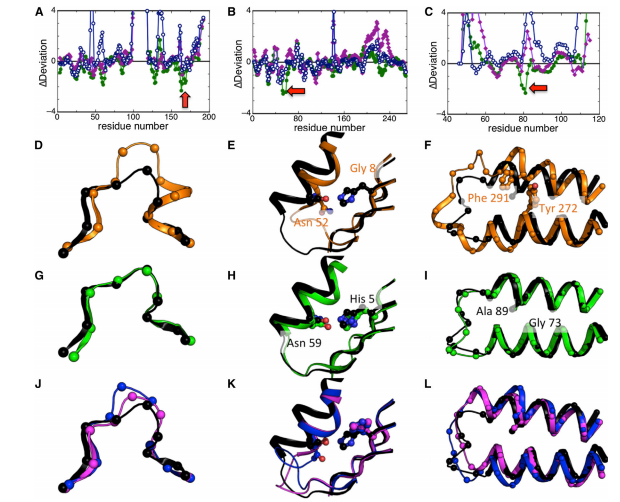 High Resolution Comparative Modeling With Rosettacm Institute For Protein Design
