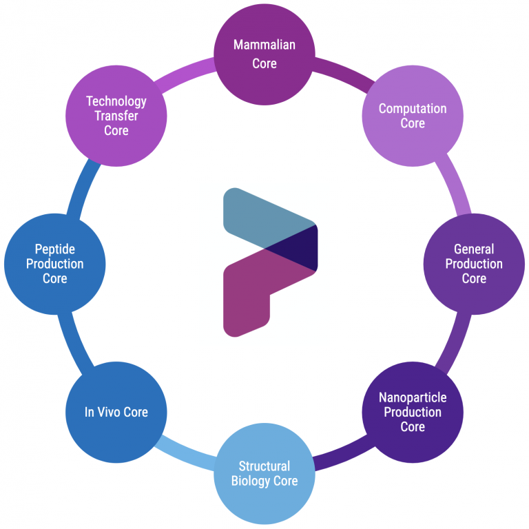 Core Labs – Institute for Protein Design