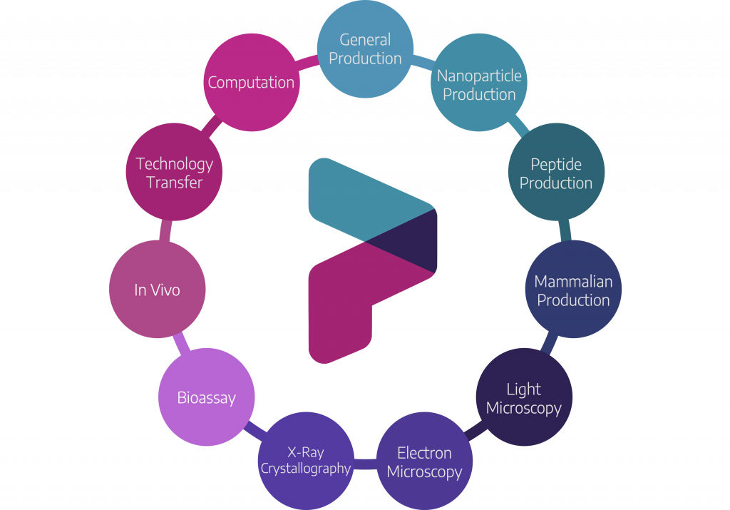 Core Research Labs - Institute for Protein Design